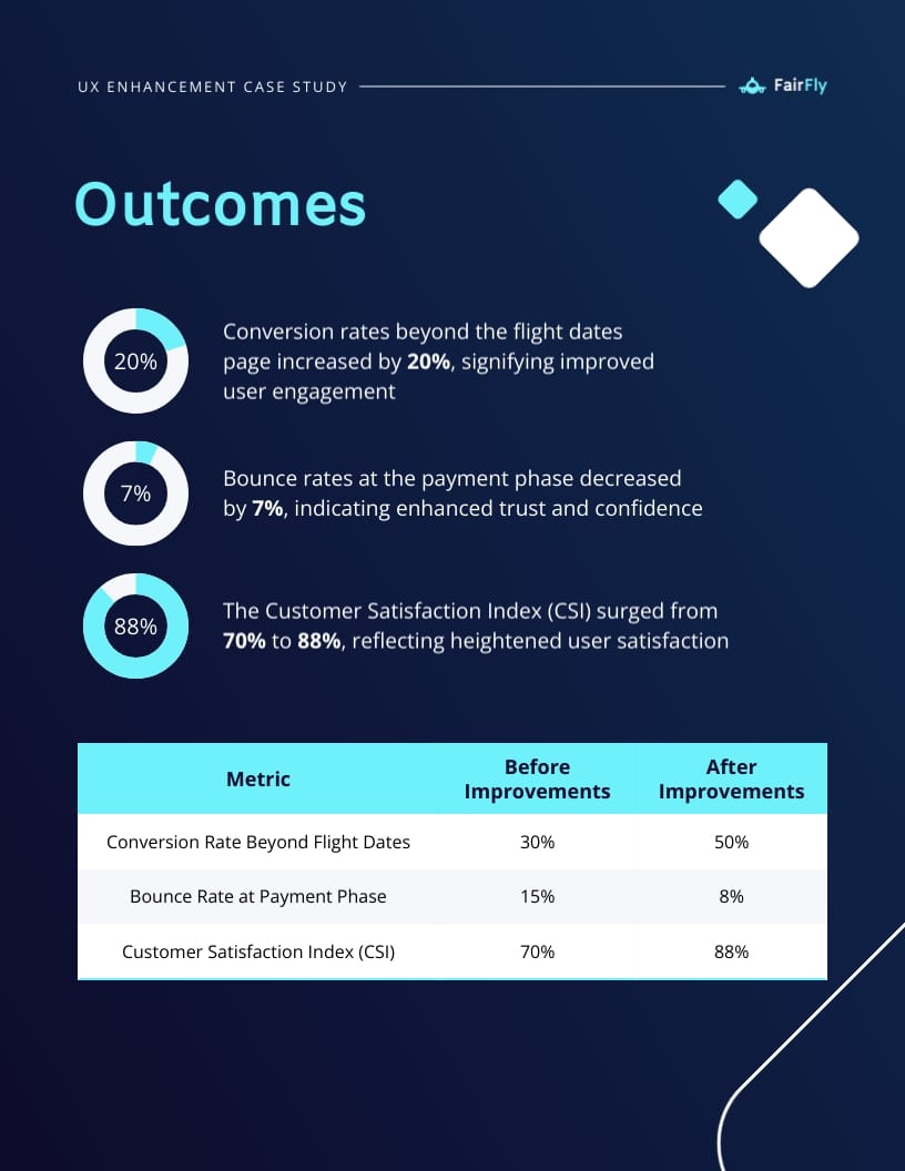 Market Expansion Case Study Template | Visme