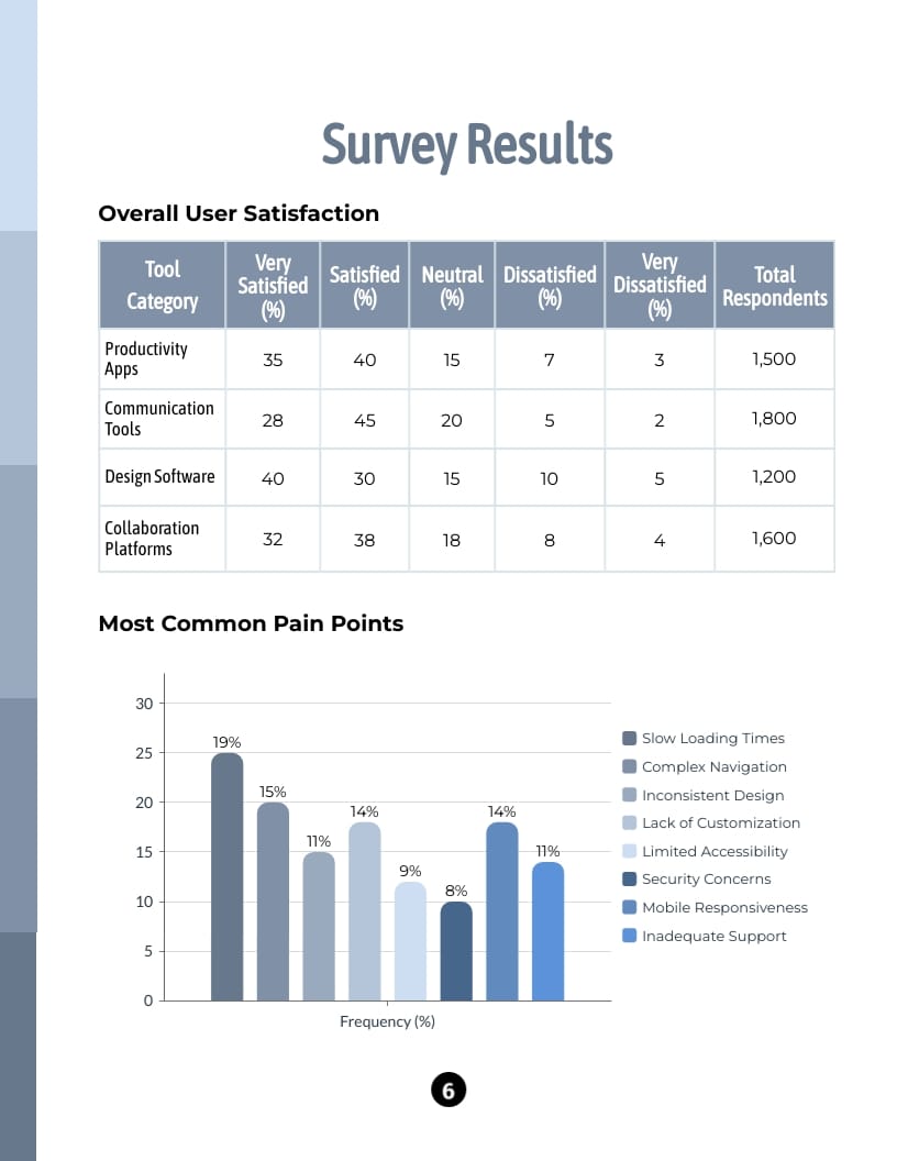 UX UI Survey White Paper Template | Visme