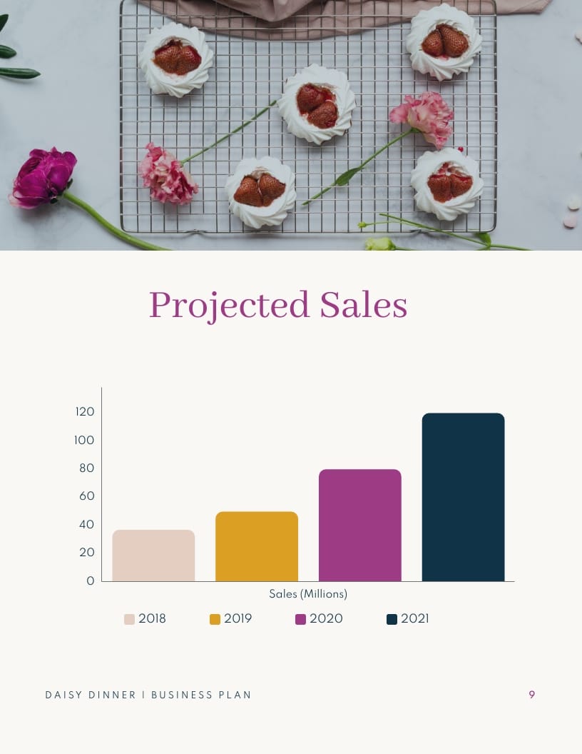 Unique Restaurant Business Plan Template | Visme