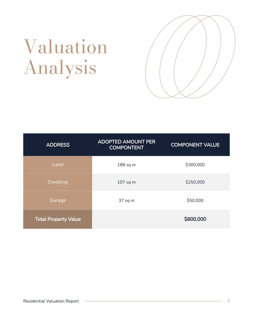 Valuation Report Template | Visme