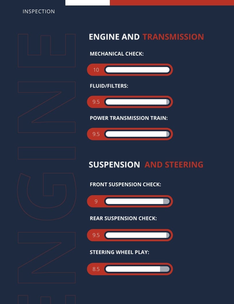 Vehicle Inspection Report Template | Visme