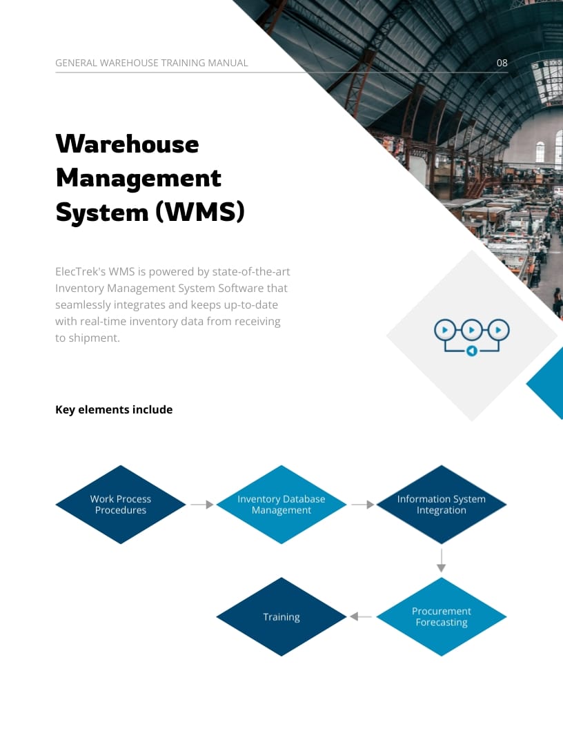 Warehouse Management Training Manual Template | Visme Warehouse Management Training Manual Template | Visme