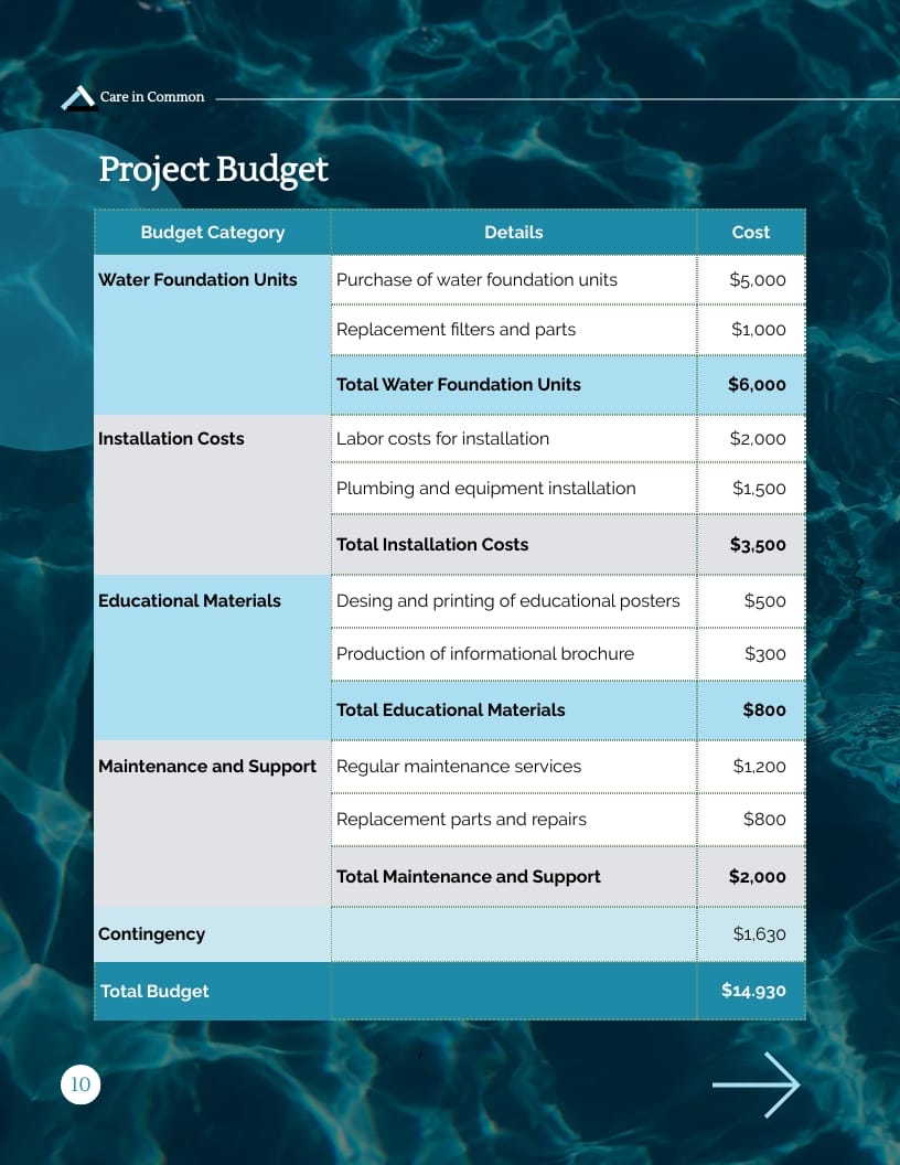 Water Fountain Installation Program Grant Proposal Template | Visme