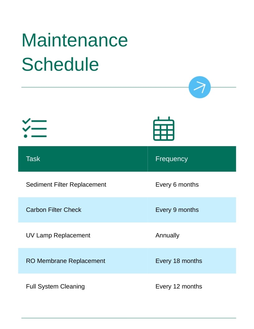Water Purifier User Training Manual Template | Visme