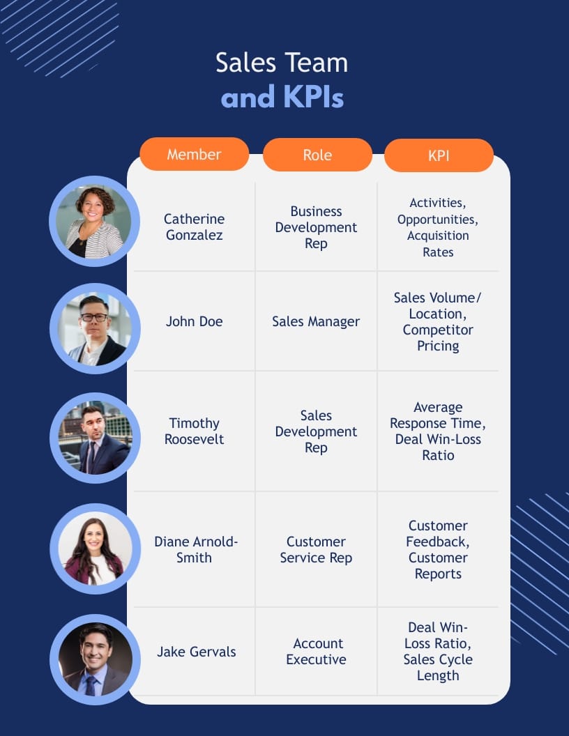 Web Development Agency Sales Playbook Template | Visme