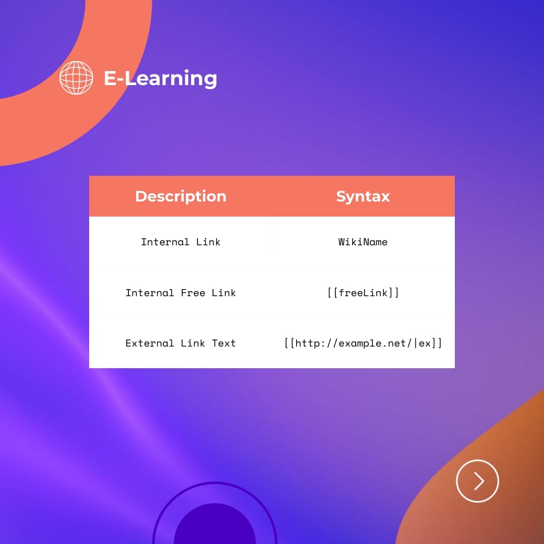 Web Development Instagram Carousel Post Template | Visme