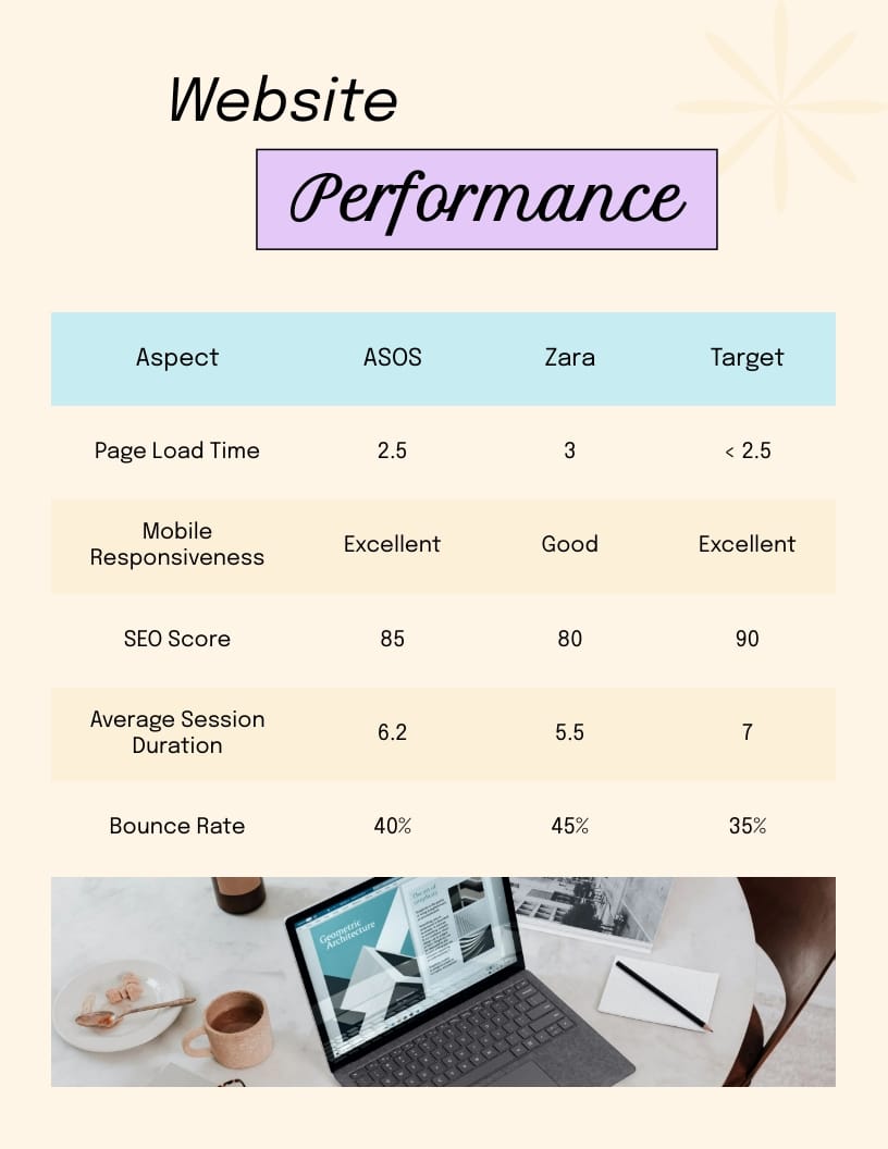 Website Competitor Analysis Report Template | Visme