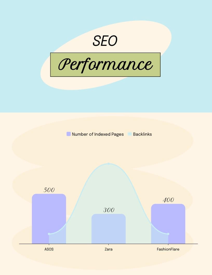 Website Competitor Analysis Report Template | Visme