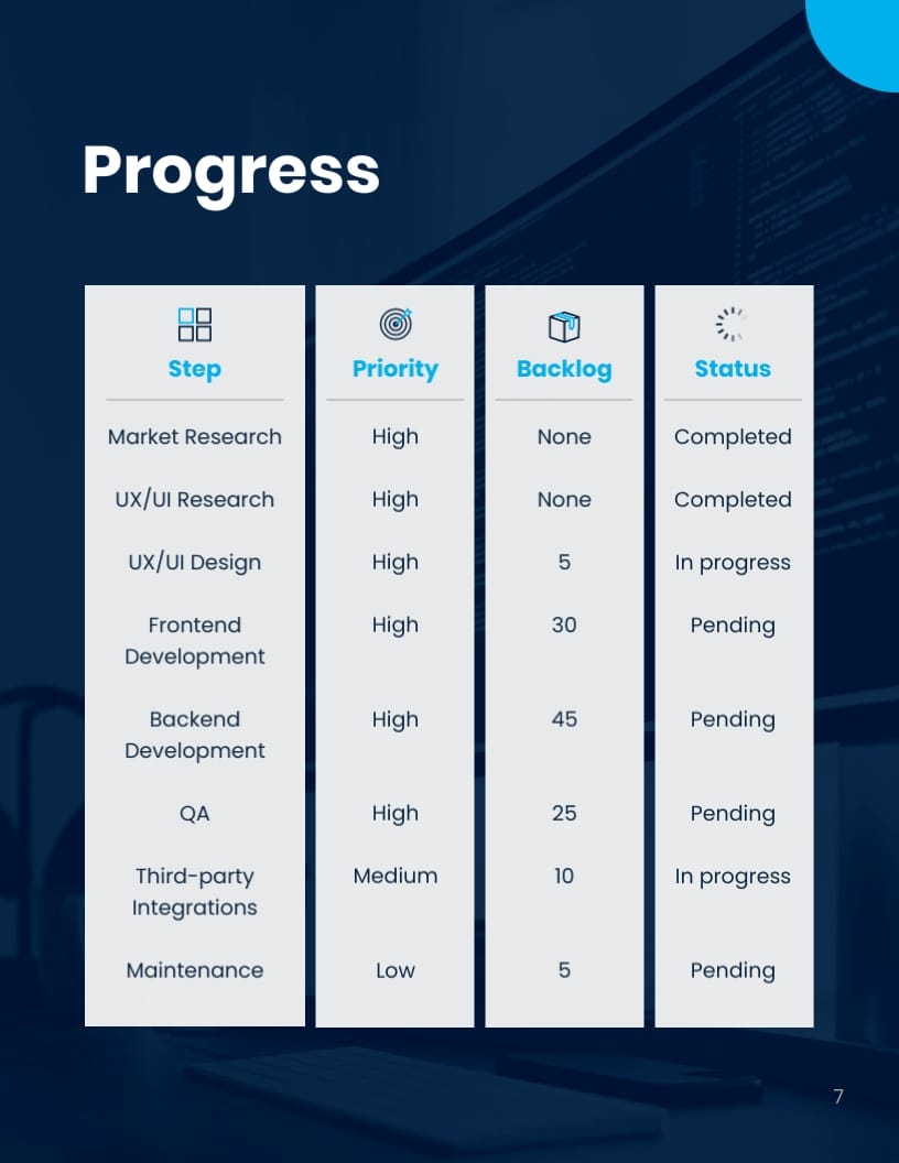 Website Project Management Status Report Template | Visme