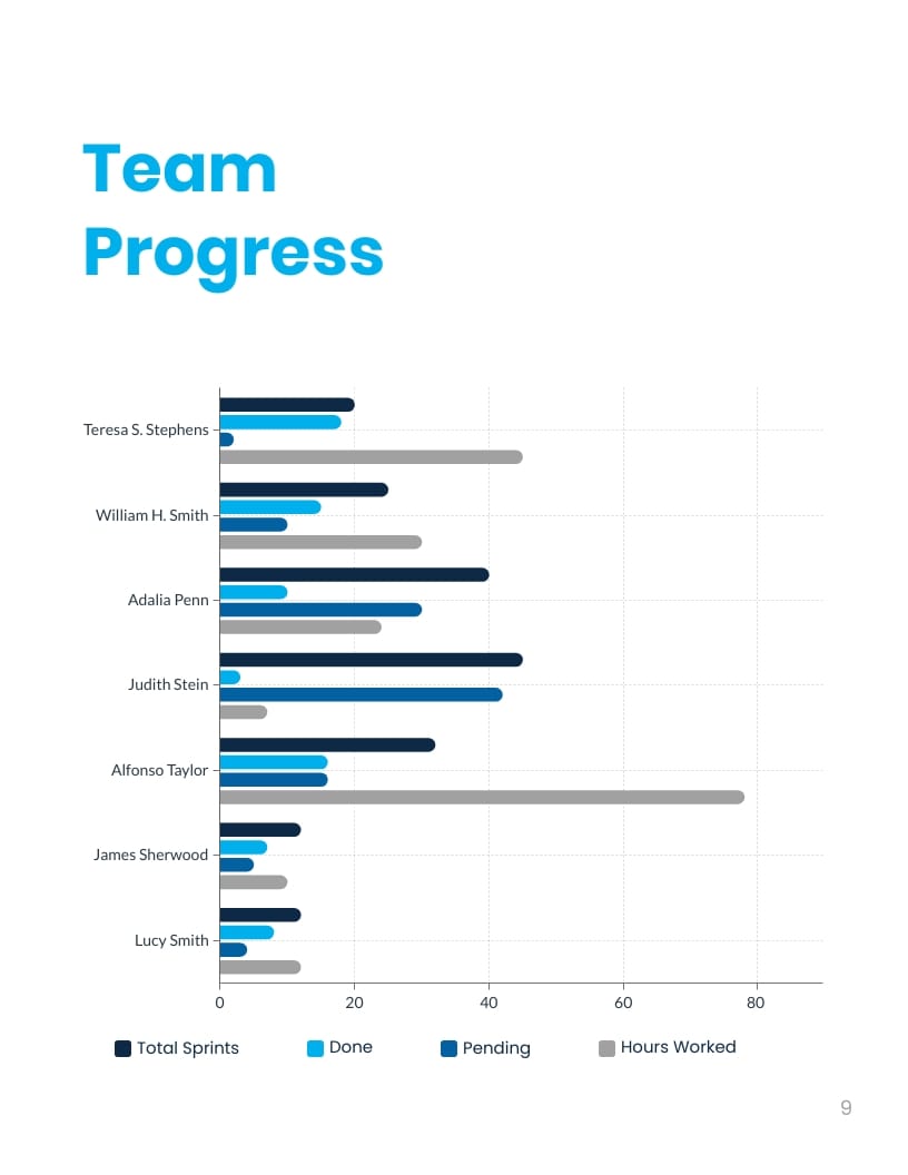 Website Project Management Status Report Template | Visme