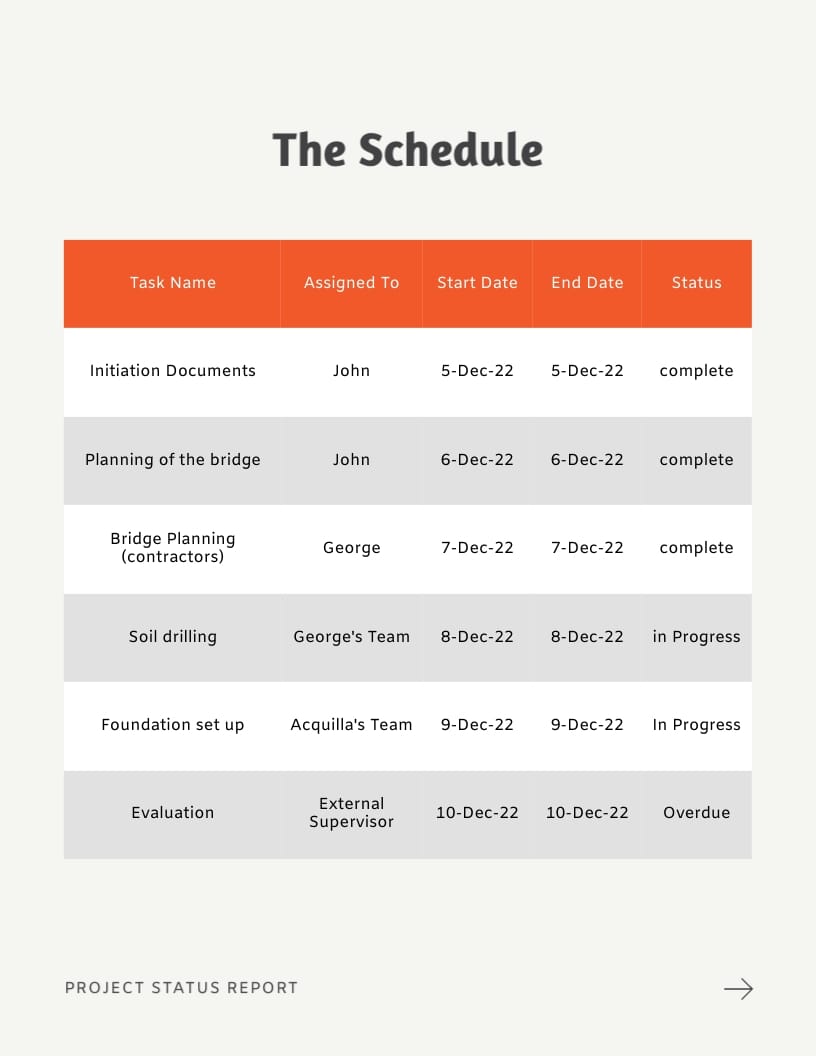 Weekly Construction Project Status Report Template | Visme
