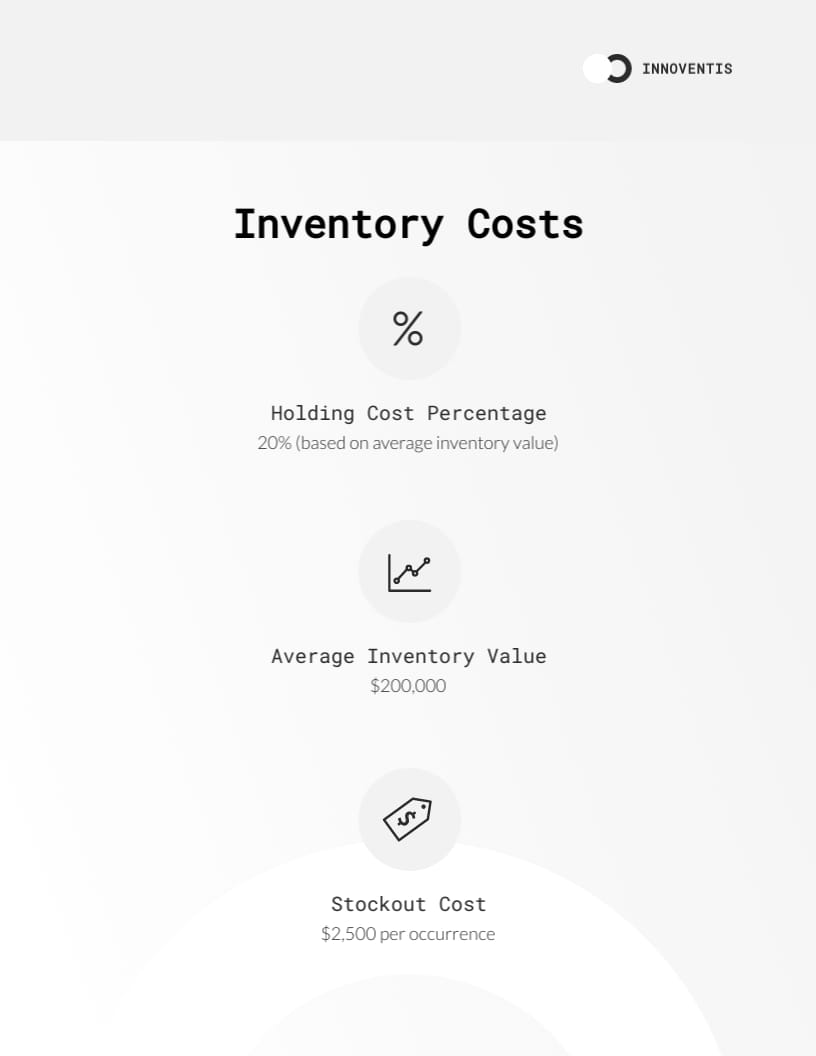 Weekly Inventory Management Report Template | Visme