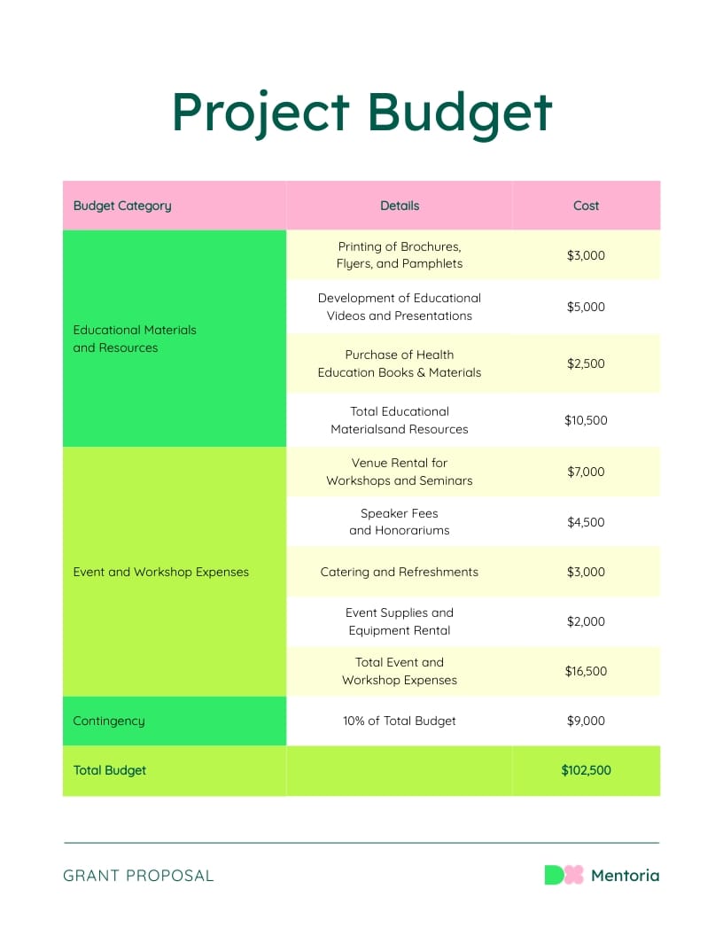 Women’s Health Campaign Grant Proposal Template | Visme