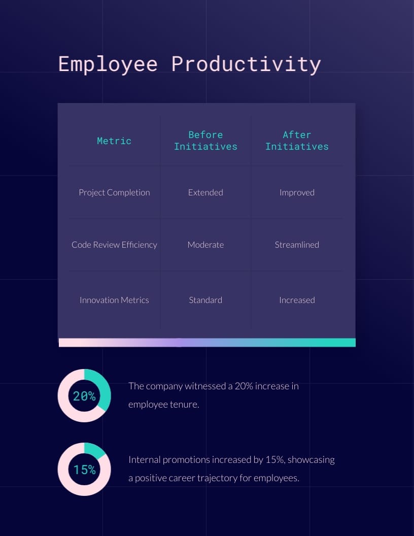 Workplace Culture Case Study Template | Visme