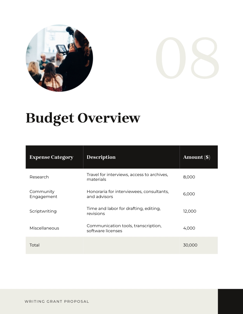Writing Grant Proposal Template | Visme