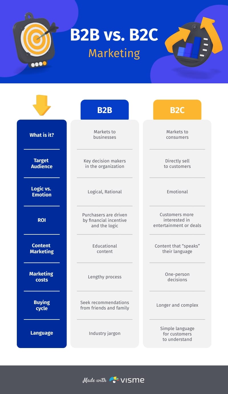Free Customizable Comparison Templates Visme Free Customizable Comparison Templates Visme