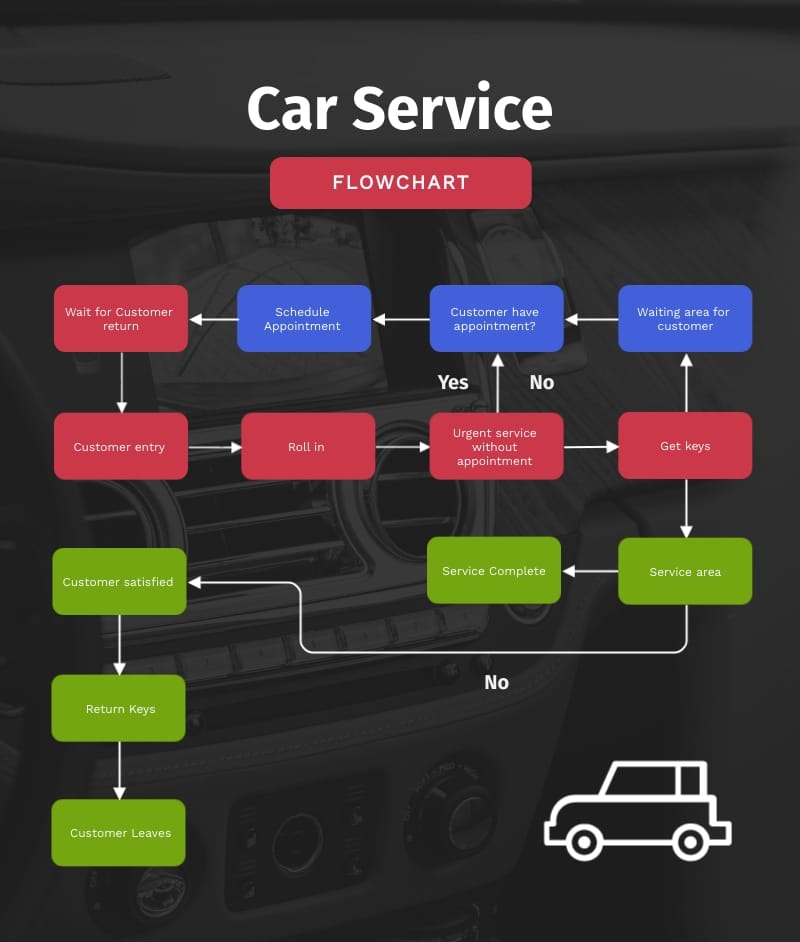 Process Mapping Guide Flowcharts Diagrams Templates 2022 Process Mapping Guide Flowcharts Diagrams Templates 2022