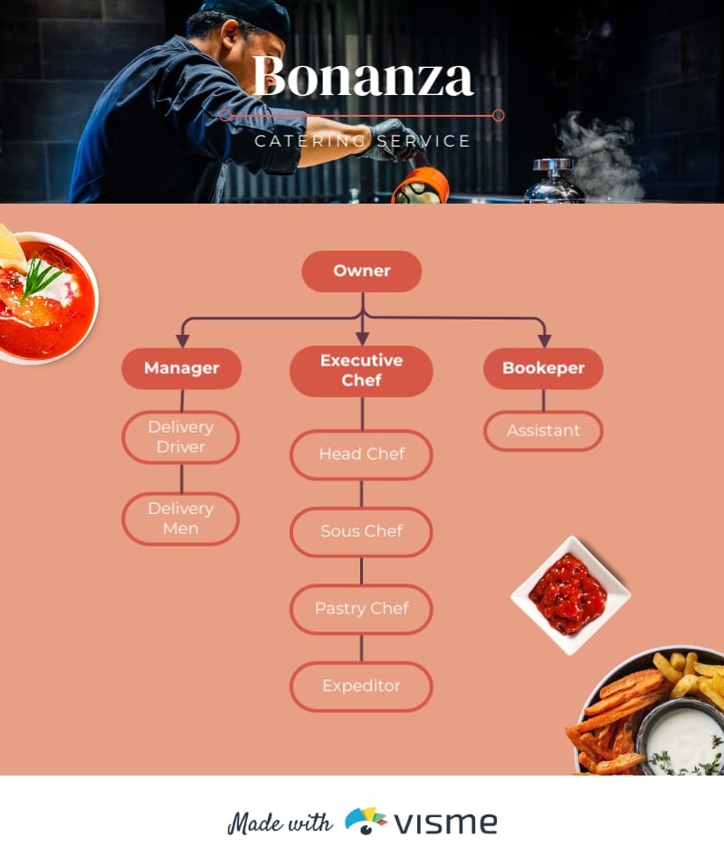 Catering Organizational Chart Template Visme Catering Organizational Chart Template Visme