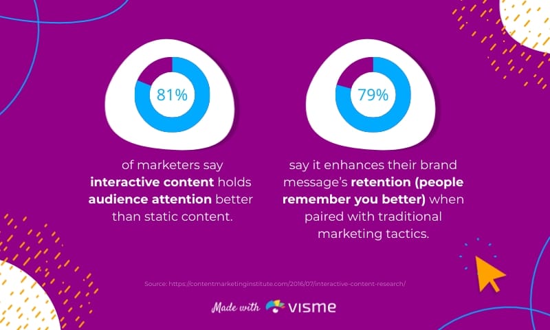 Content Marketing Stats Bite-Sized Infographic Template | Visme