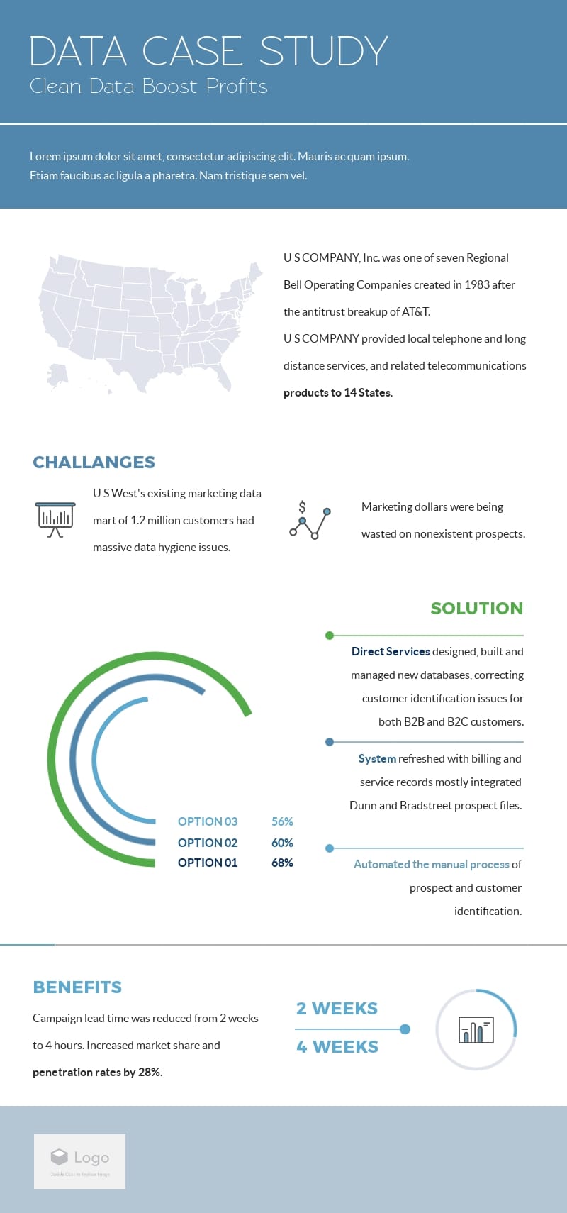 Data Visualization Case Study Examples