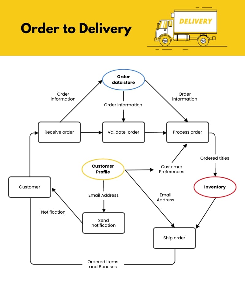 Use Case Diagram E Commerce
