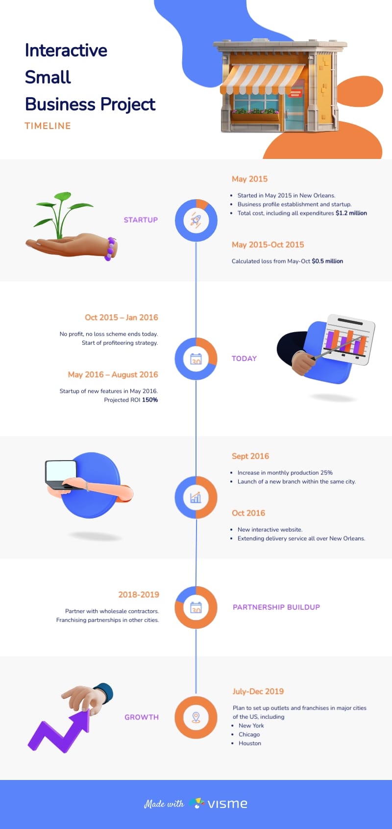 15 Stunning Interactive Timeline Examples To Make Your Own