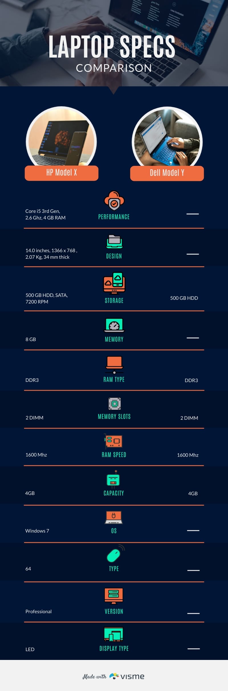 Simp tico Para Jugar Una Oraci n Laptop Specifications Comparison 