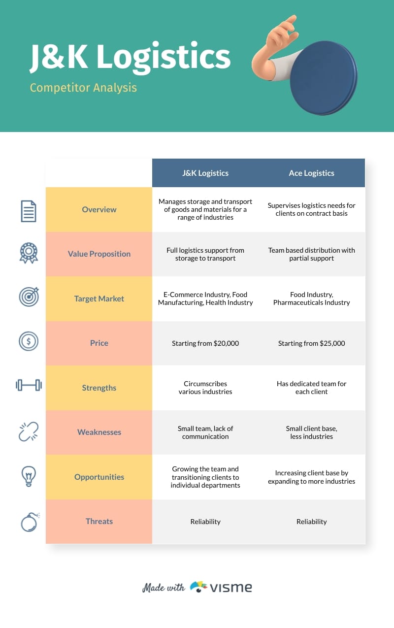 How To Perform A Competitor Analysis Examples Templates 2022 