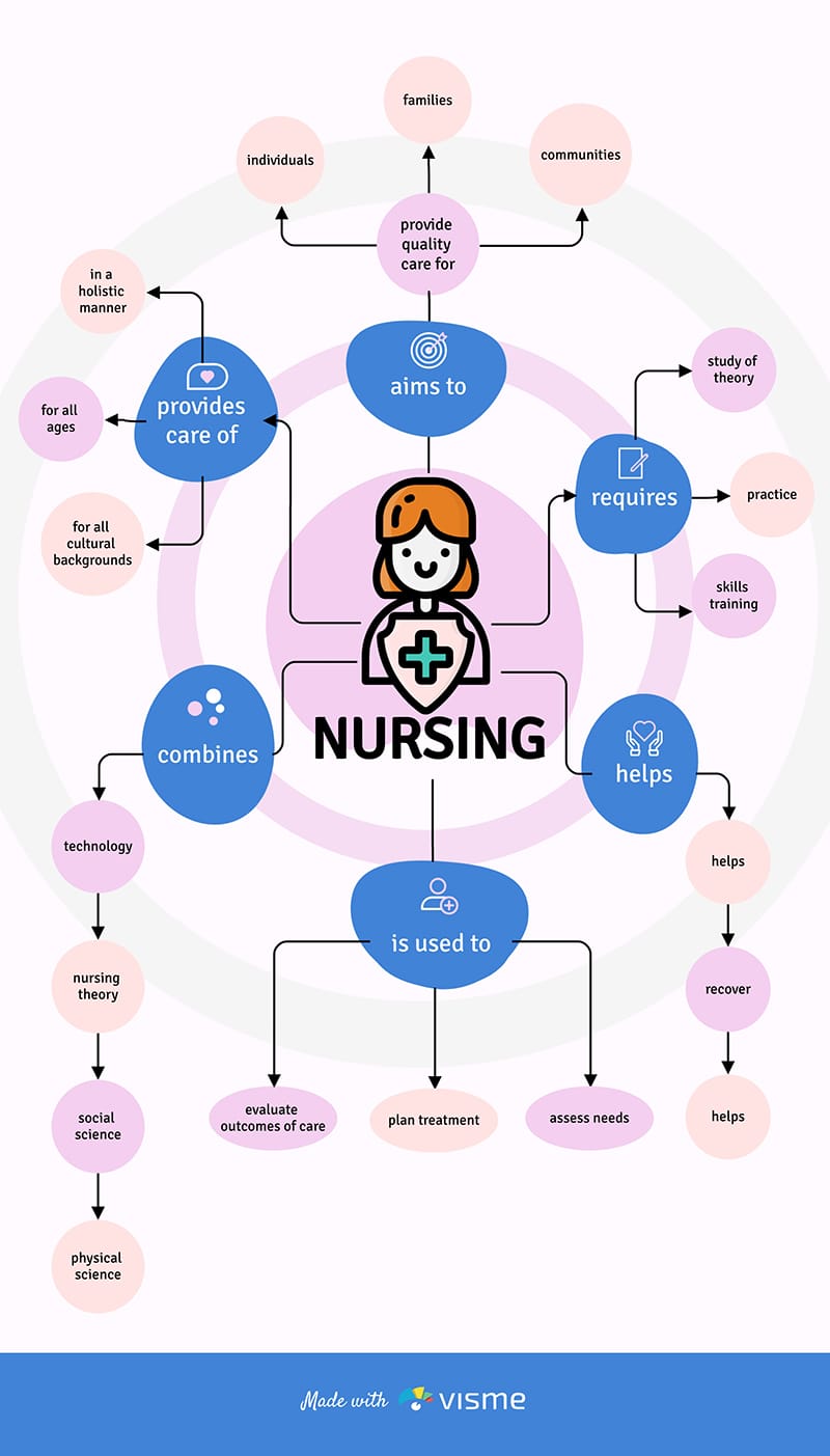 12 Stunning Concept Map Templates To Make Your Own