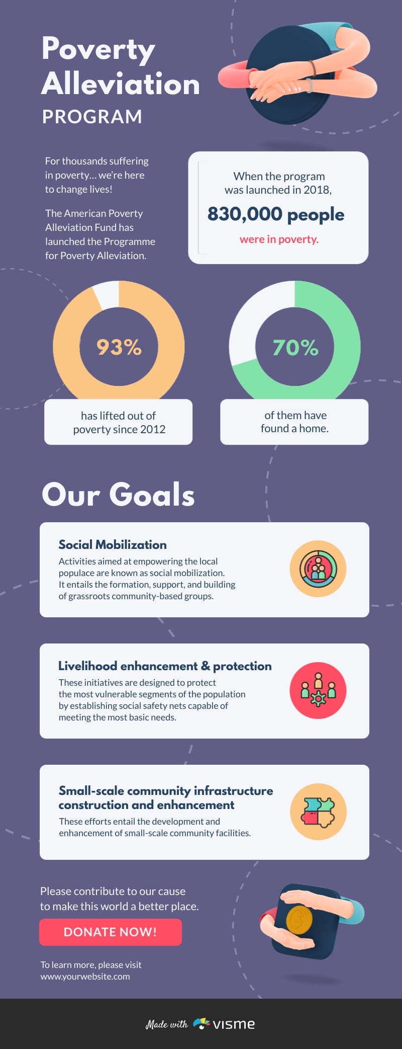 Infographic Poverty And Shared Prosperity 2016 Taking On Inequality Infographic Poverty And Shared Prosperity 2016 Taking On Inequality