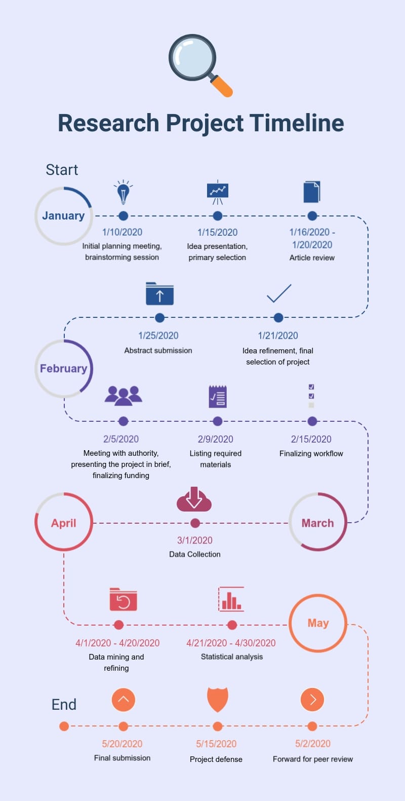 Process Map With Timelines