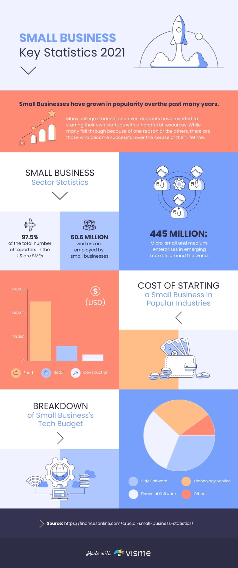 Report Infographic Templates Customize Download Visme