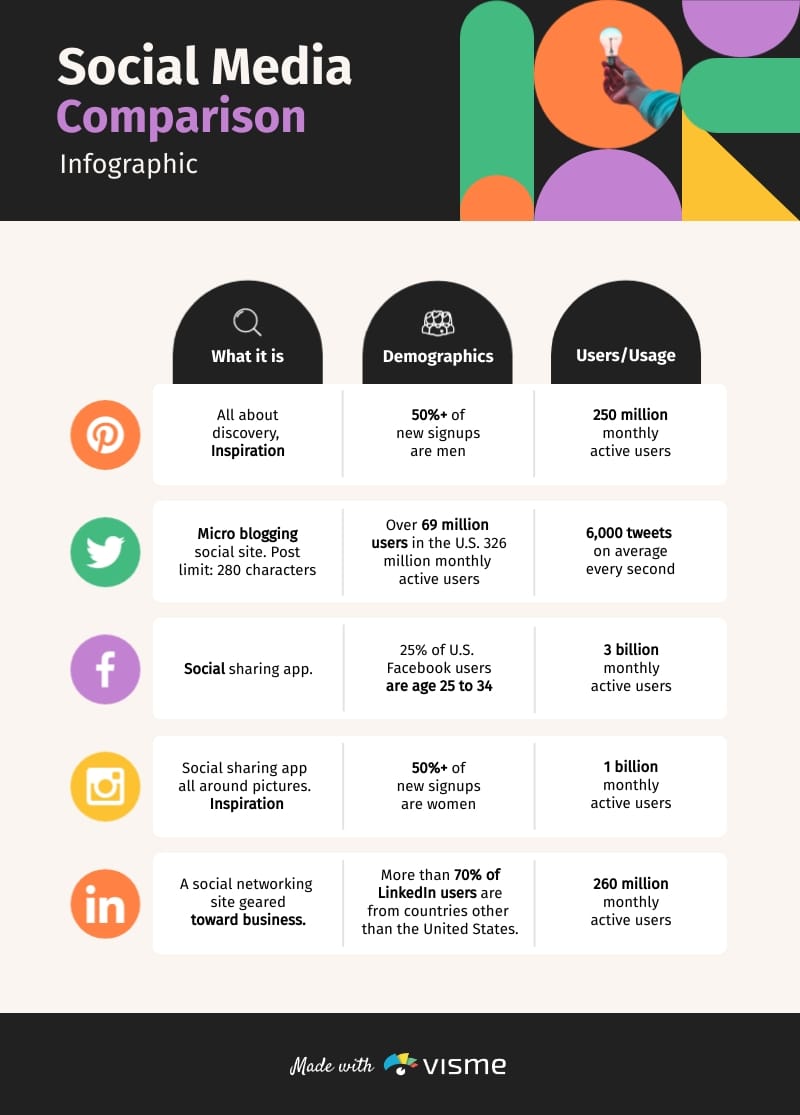 Comparison Infographic Template Free Printable Templates
