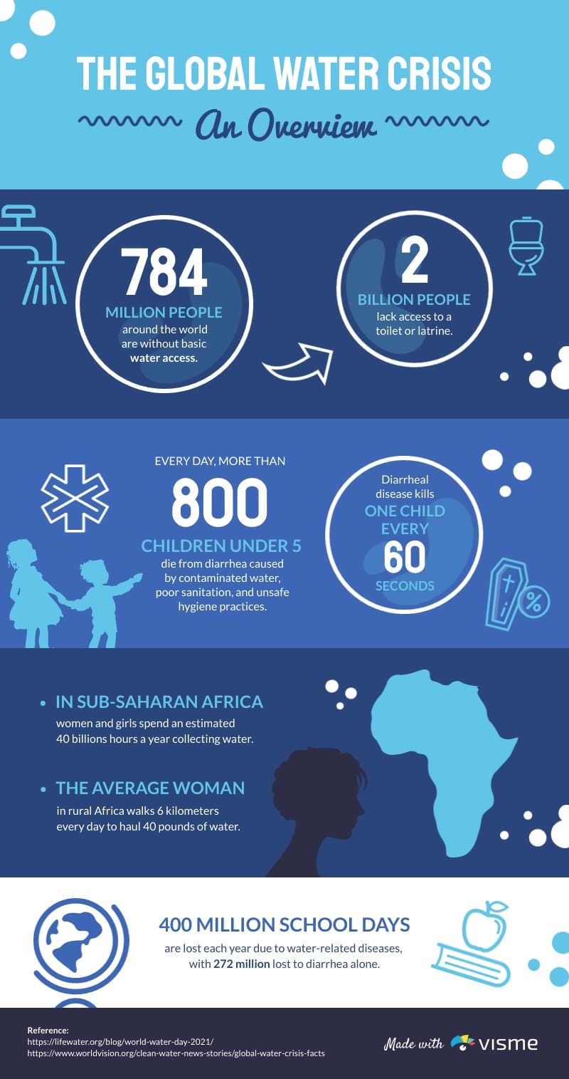 Report Infographic Templates Customize Download Visme