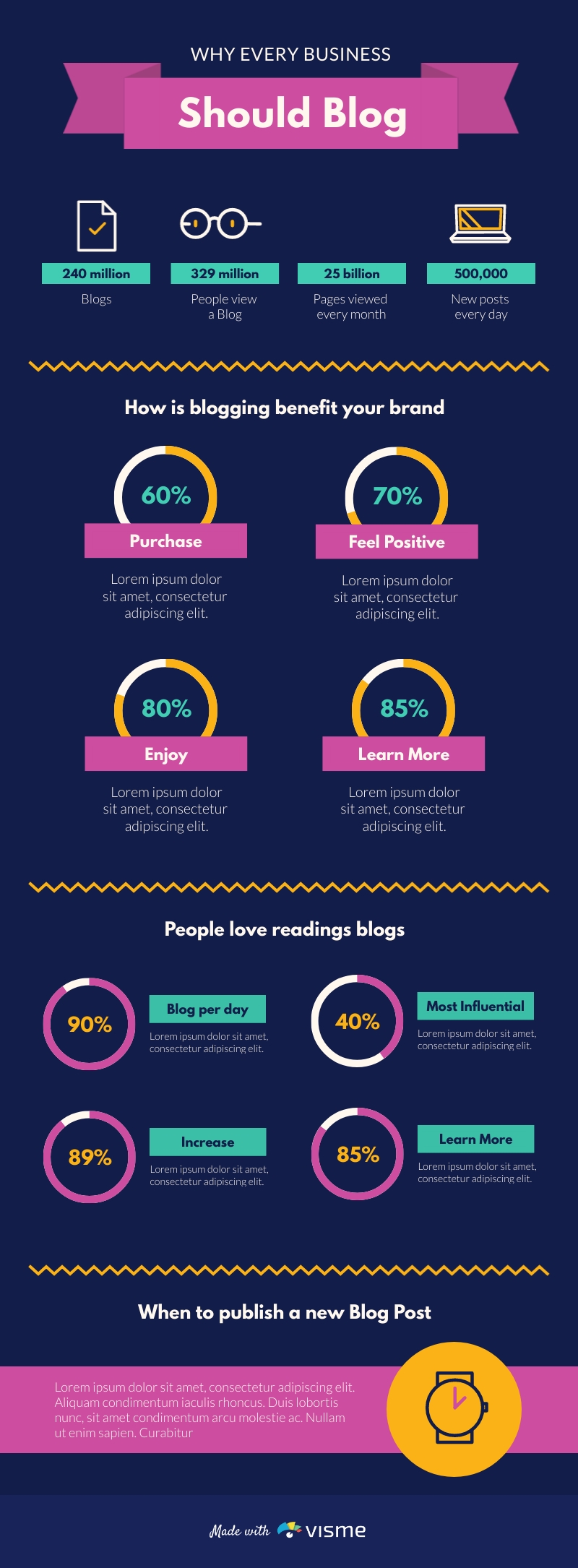 Business Case Format Infographic Template Visme Bank2home
