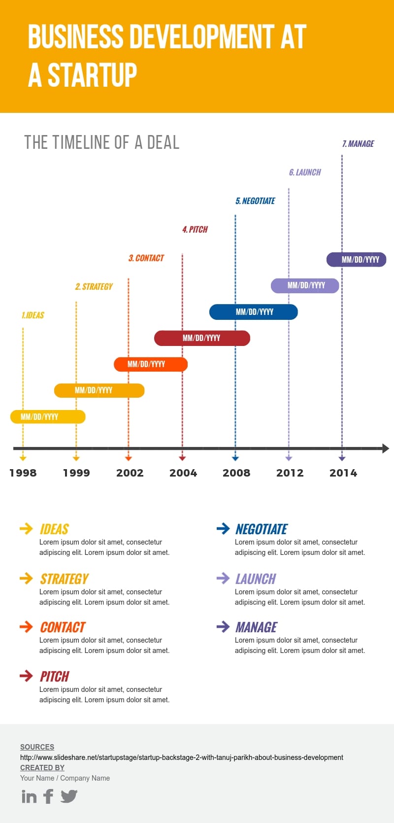 Business Timeline Template Visme