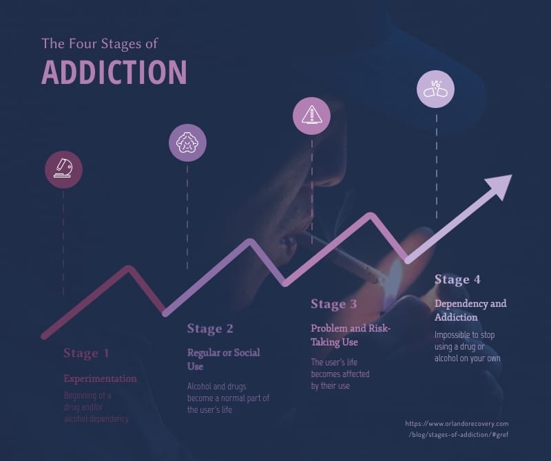 Créer une frise chronologique gratuit | Visme