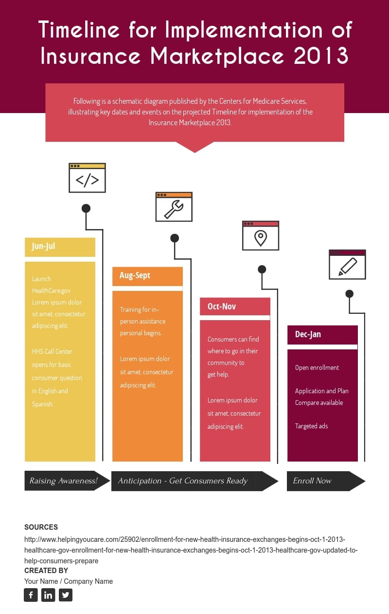 Pie Insurance Timeline at Wendy Noland blog