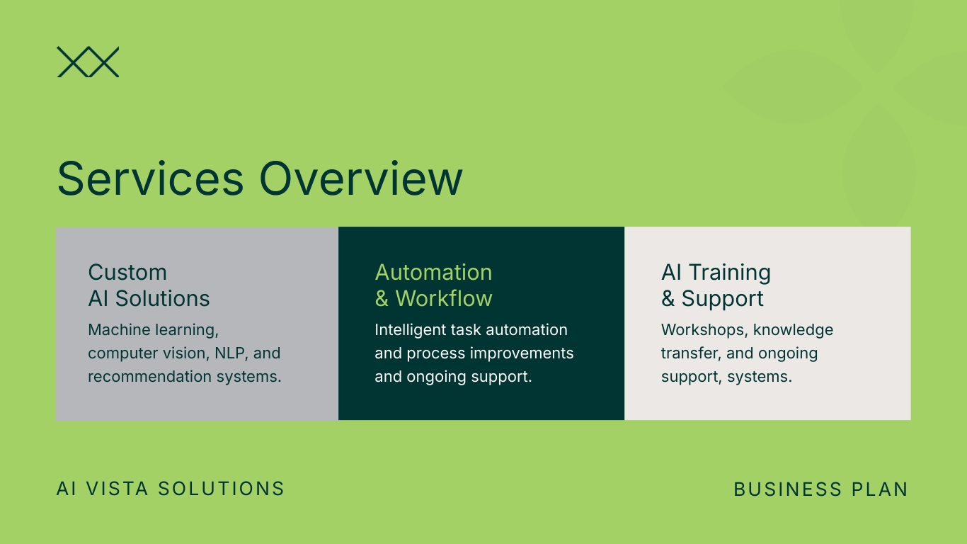 AI Agency Business Plan Presentation Template | Visme