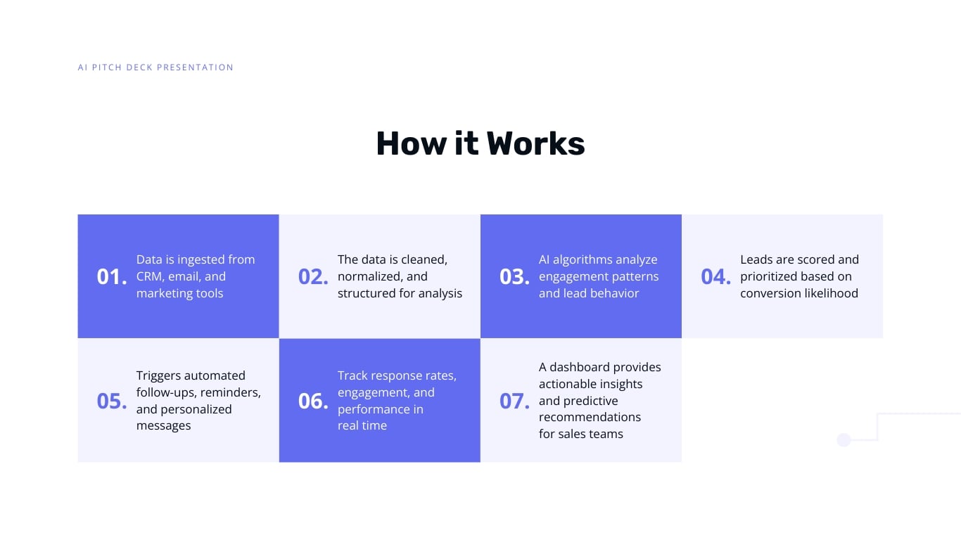AI Pitch Deck Presentation Template | Visme