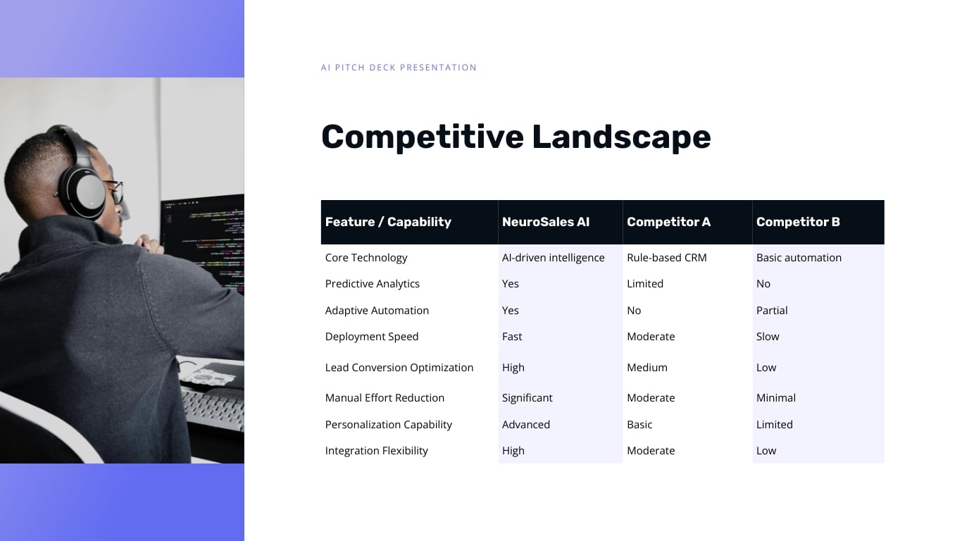 AI Pitch Deck Presentation Template | Visme