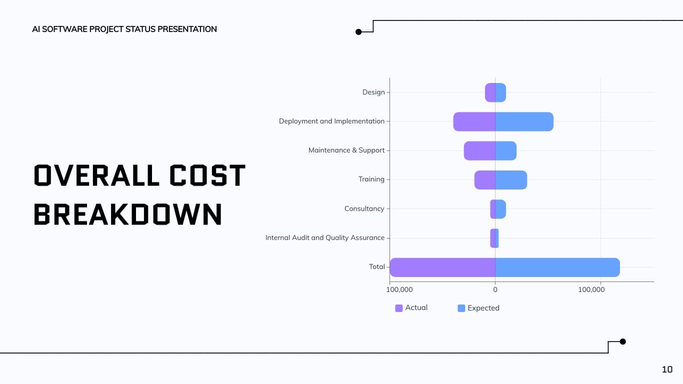 AI Software Project Status Presentation Template | Visme