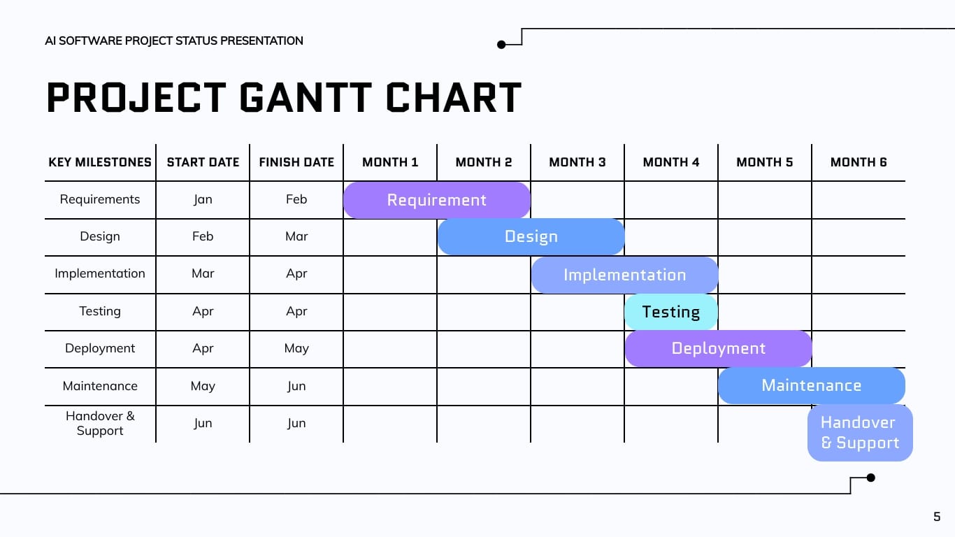 AI Software Project Status Presentation Template | Visme