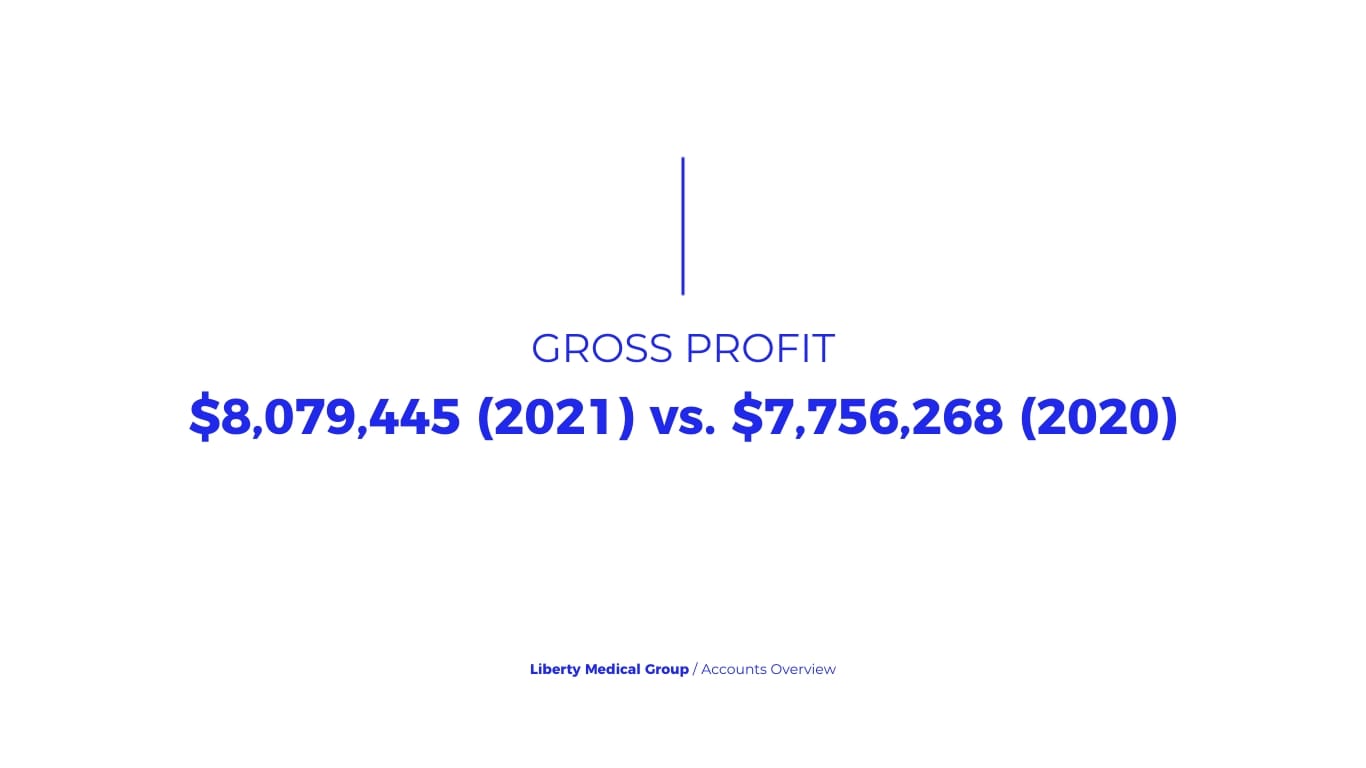 Accounting Presentation Template | Visme