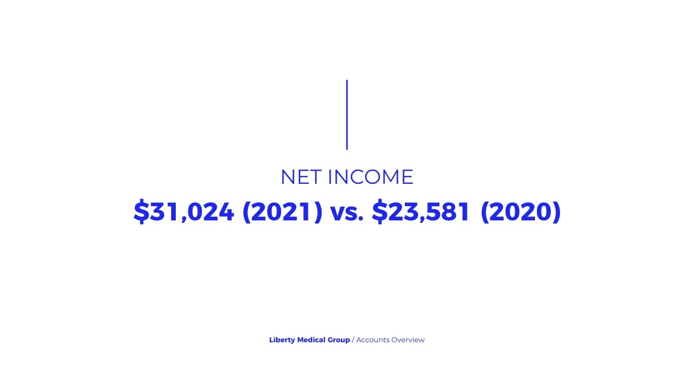 Accounting Presentation Template | Visme