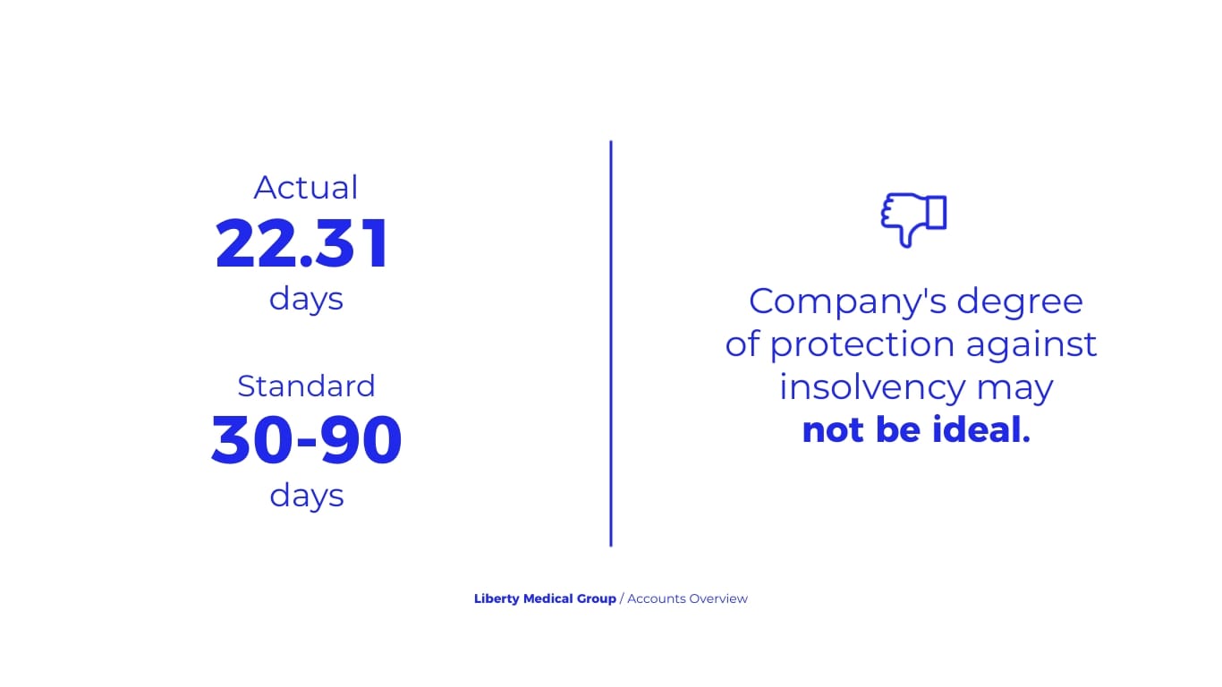 Accounting Presentation Template | Visme