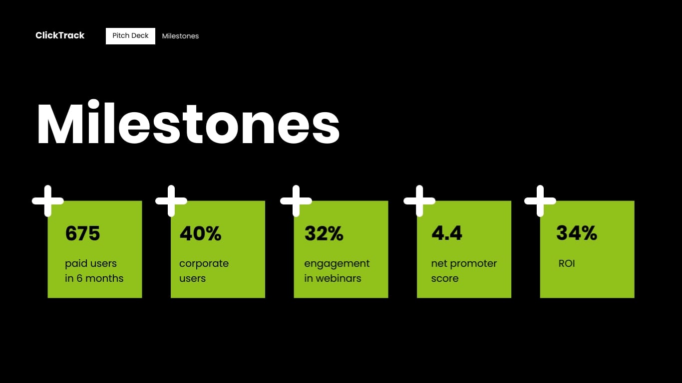 Analytics Tool Pitch Deck Template | Visme
