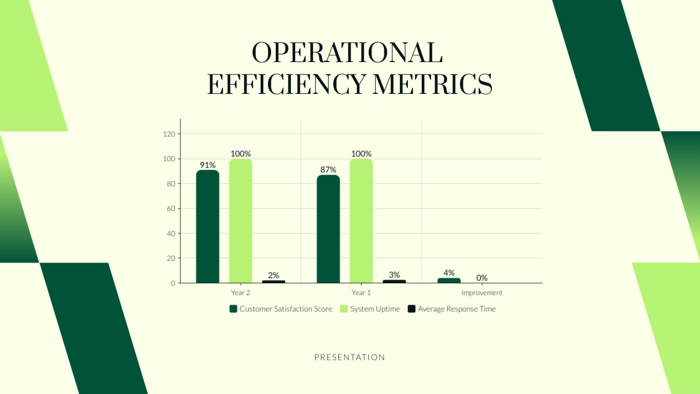 Annual Board Report Presentation Template | Visme
