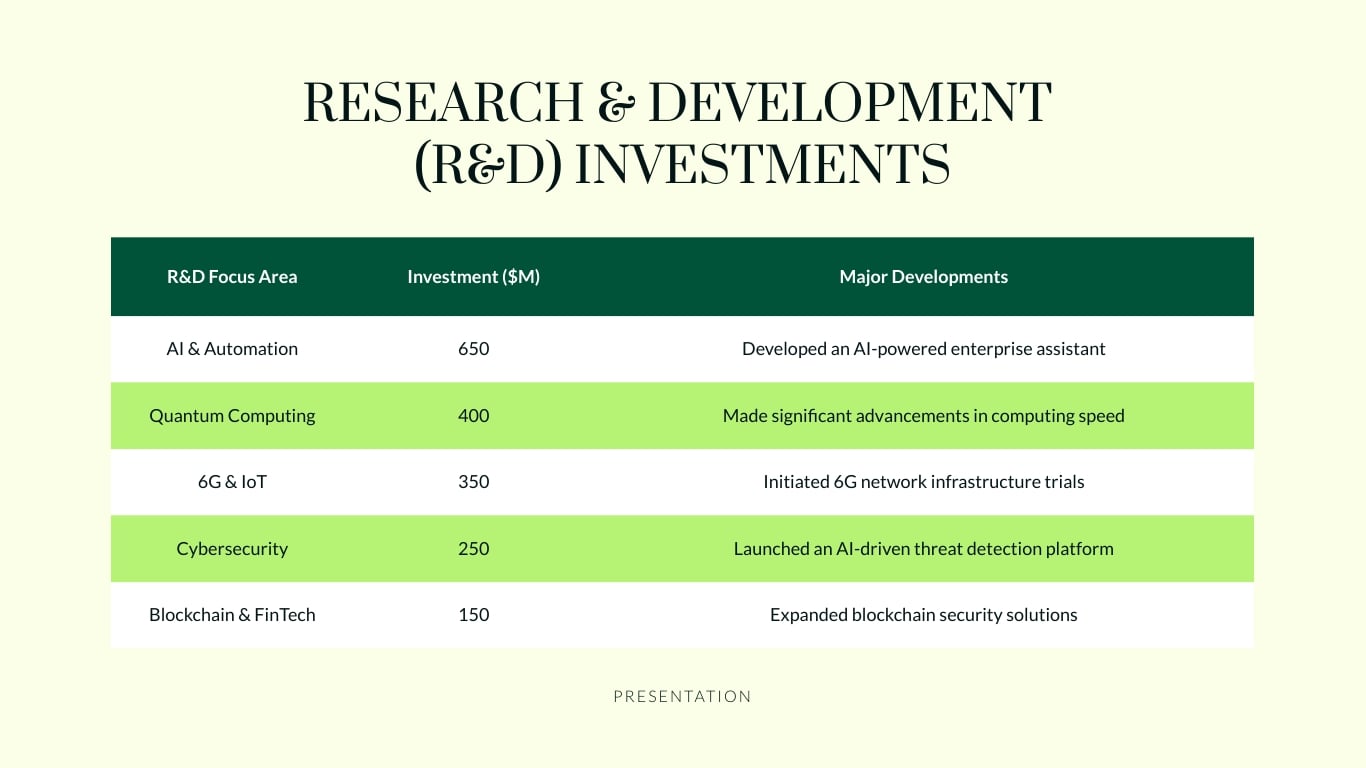 Annual Board Report Presentation Template | Visme