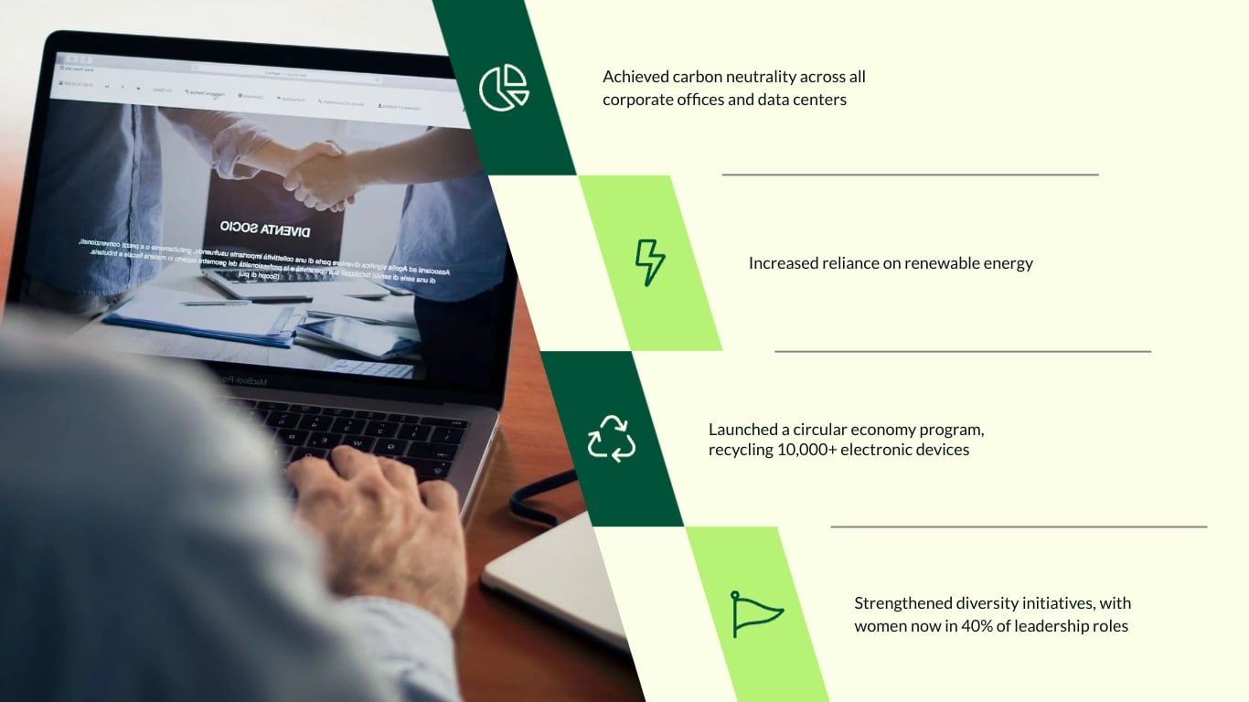 Annual Board Report Presentation Template | Visme